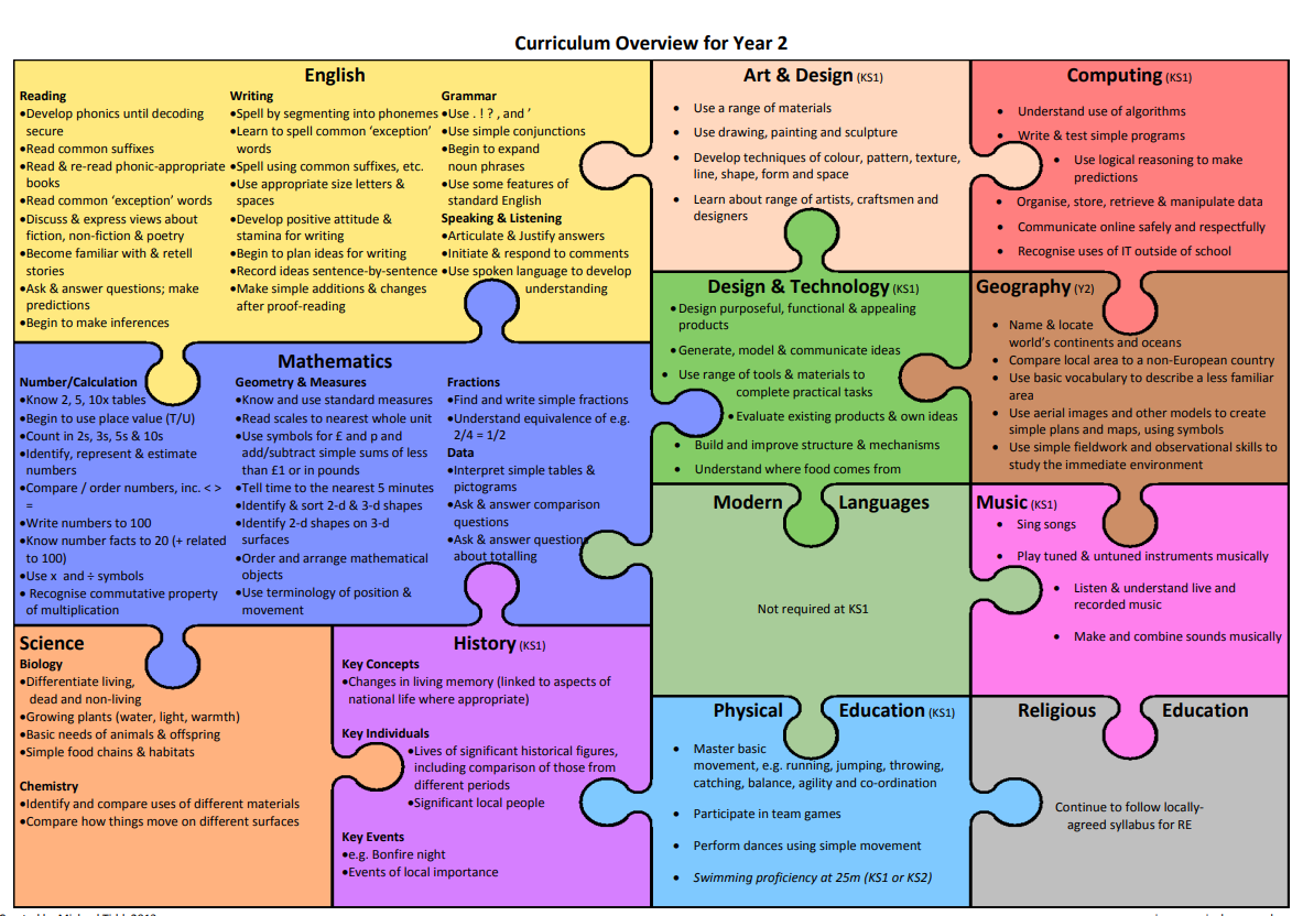 Rochford Primary School - Orange Class Year 2