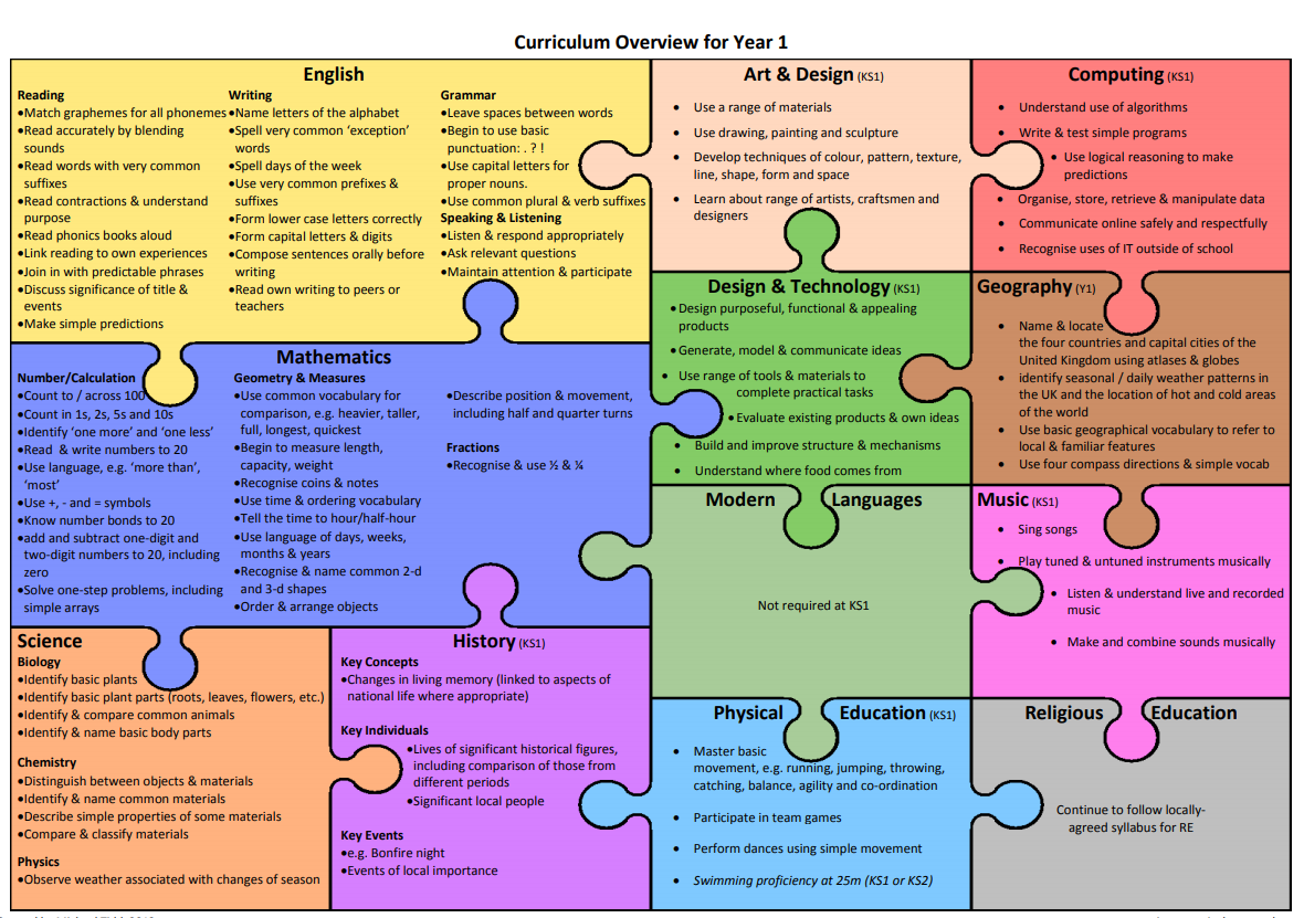 Rochford Primary School - Red Class Year 1